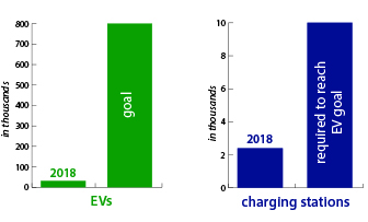 About Electric Vehicles